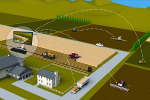 Connected Farm, Farm Works Integrated With John Deere Operations Center ...