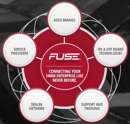 AGCO's AgCommand Now Integrated With Raven's Slingshot - Global Ag Tech ...