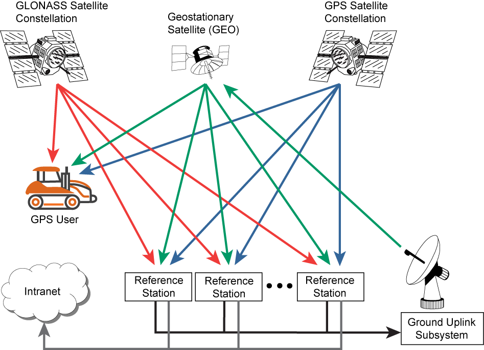 NovAtel Launches OEM Positioning Solution - Global Ag Tech Initiative